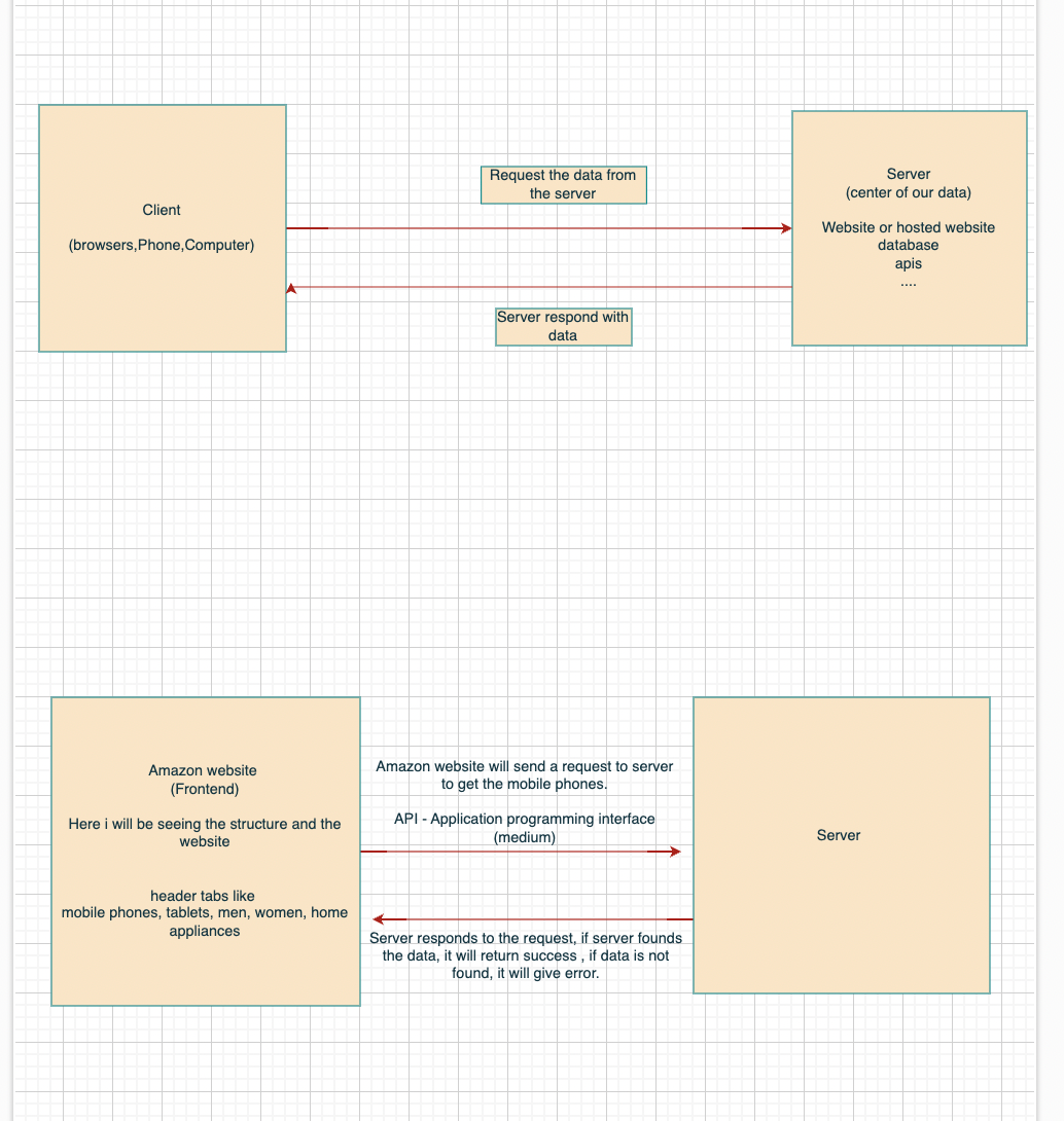 Dynamic View Rendering With Ng Template And Ngtemplateoutlet In Angular A Powerful Combination
