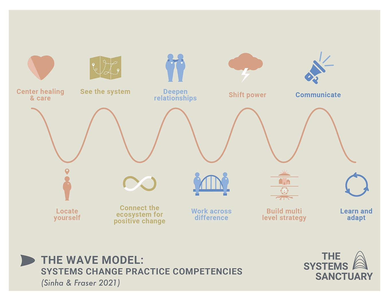 Scaling Deep: Where it came from and more to go | by Tatiana Fraser | Refuge for systems leaders ...