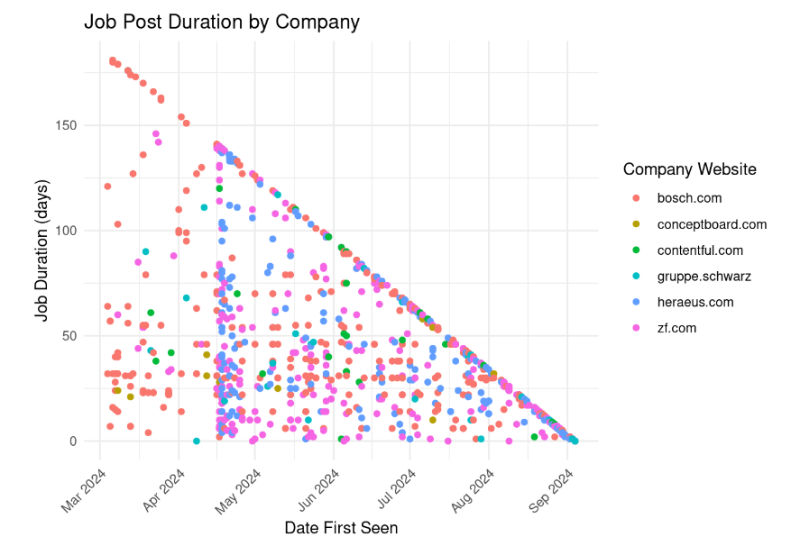 Basics Of Python Dashboards Environment Setup Data Fetching And Visualization By Rani Urbis 9308