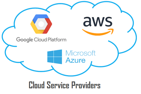 How Amazon Web Services (AWS) helps scale e-commerce businesses? | by ...