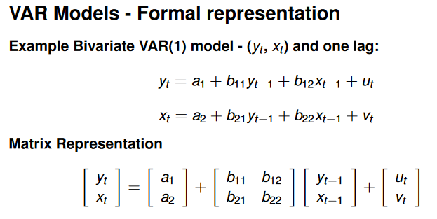 Oil Production in DSGE Models. Introduction: | by Juan D'Amico | Medium
