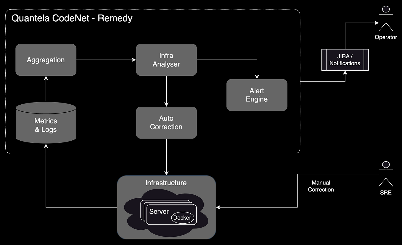 Unleashing Postgresql Performance A Comprehensive Guide To Tuning By The Quantela Tech Blog