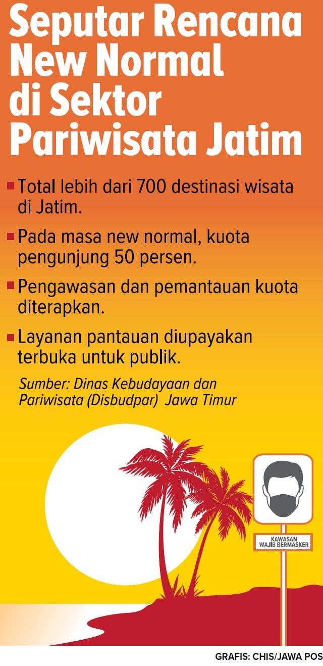 Donasi Di Era New Normal. Nama Kelompok : Kelompok 7 | by ...