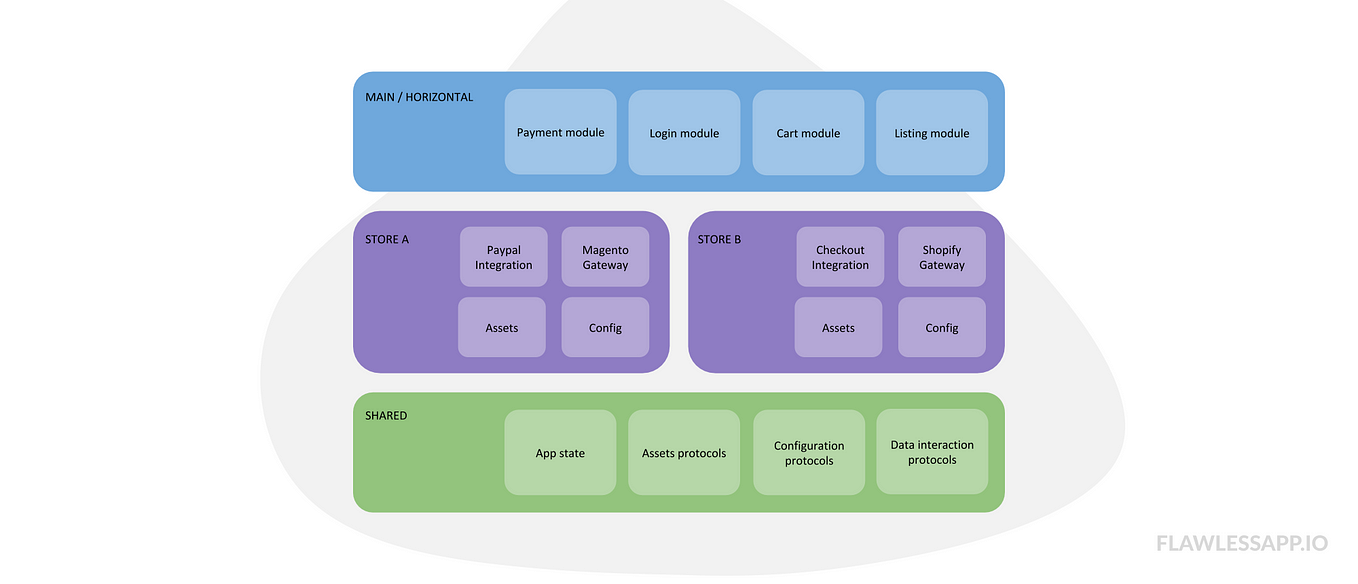 Combining parallel network requests with RxSwift | by Alan Steiman | Medium