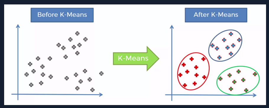 How To Perform A Linear Regression In Python (With Examples!) | by Sasi ...