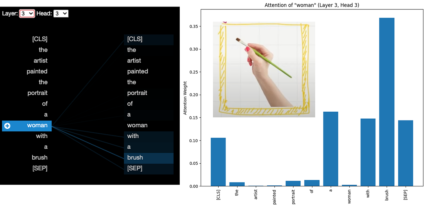 How to Modify Positional Encoding in torch.nn.Transformer? | by Hey Amit | Biased-Algorithms ...