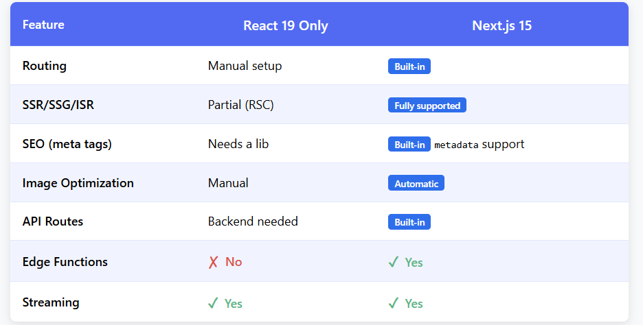 Integrating Google Sign-In(custom button) using Next.js 14 Frontend and Custom Backend | by ...