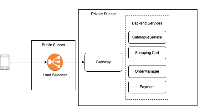 Design a collaborative editing tool (Google Docs) | by Junaid NZ | Medium
