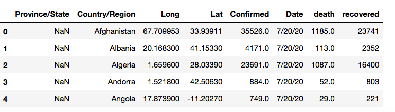 Classification of Diabetes using Naive Bayes in Python | by Pragya ...