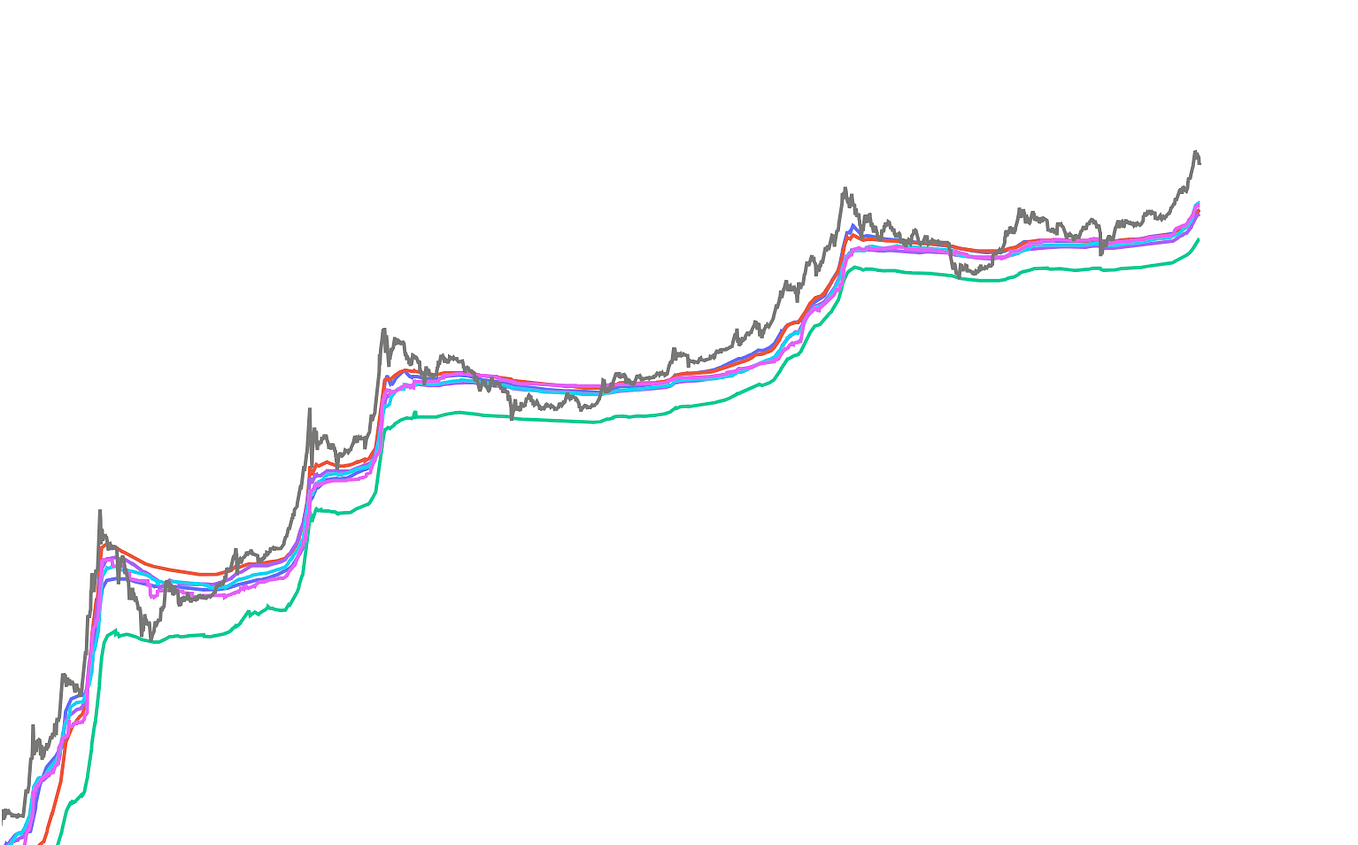 Analysing the UTXO set. Intro into how the UTXO set can be used… | by Artem Lazarev | Whalemap ...