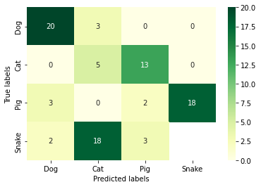Redirecting to another page with button click in Python-flask | by Dul’s Blog | Medium