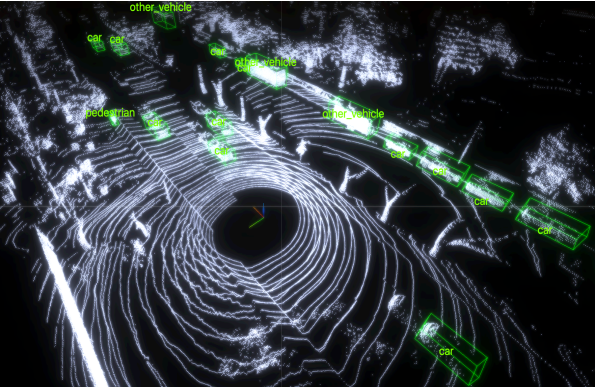Monocular Depth Estimation Using Zoedepth Our Experience By Bhaskar