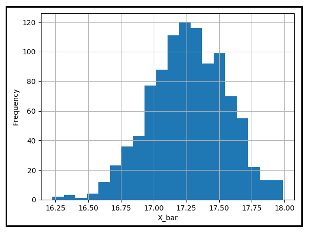 Important Points About Normal Distribution with Implementation | by R. Gupta | Python in Plain ...