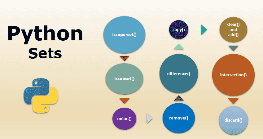 3-Python’da Fonksiyonlar. Merhabalar ben Zeynep. Sisterslab’in… | by ...