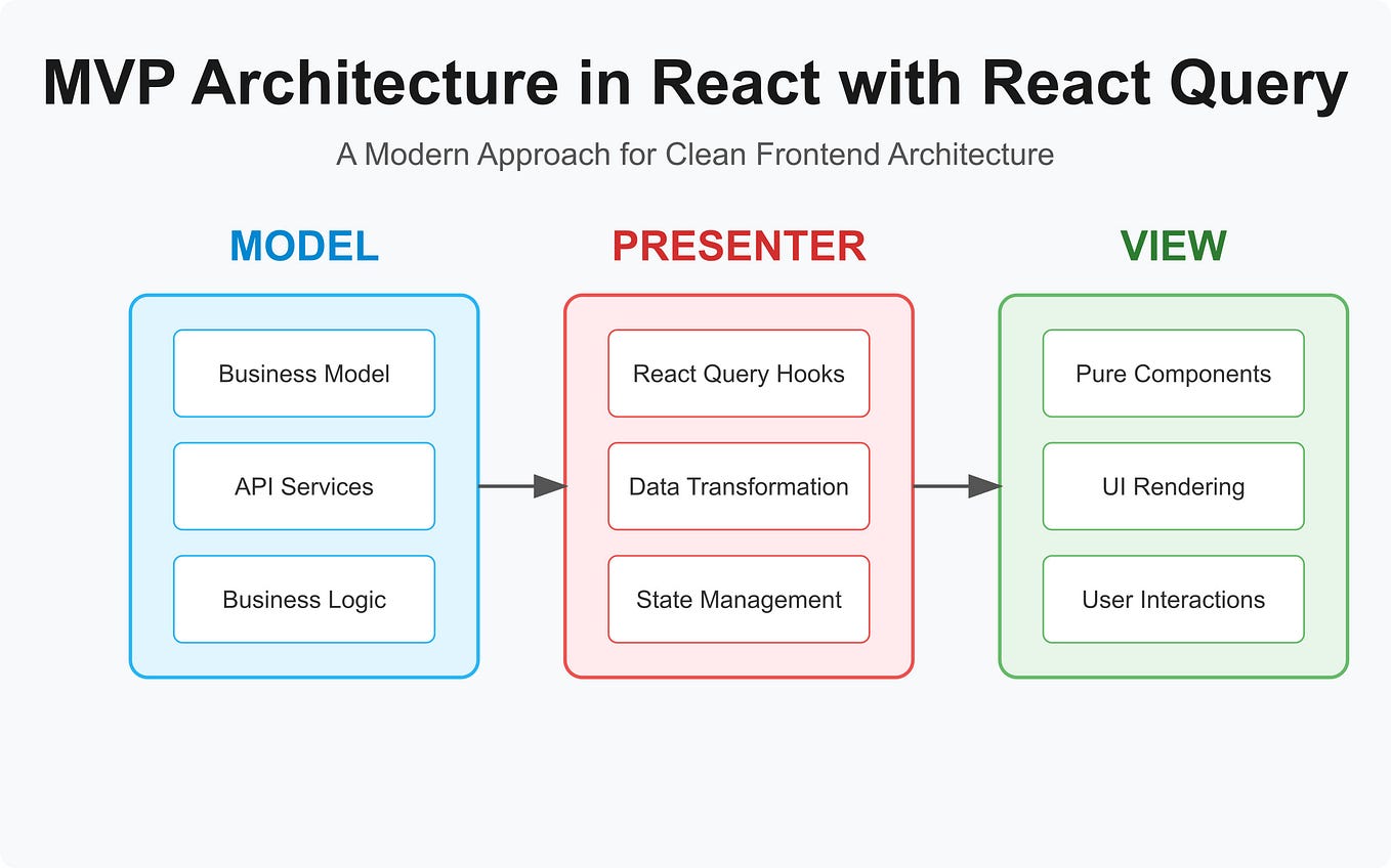 CleanDeadCode: A VS Code Extension for Eliminating Unused Code | by M Rastegar | Medium