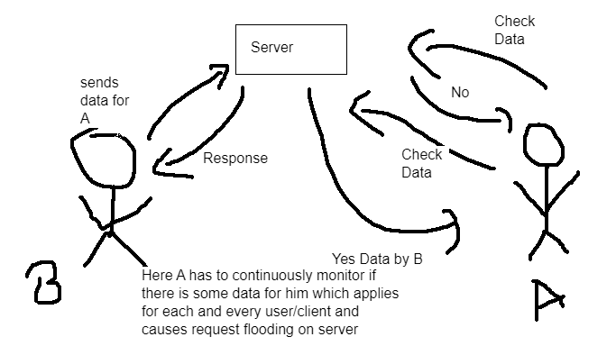 Understanding Autocorrect Models Using Natural Language Processing: A Step-by-Step Guide | by ...
