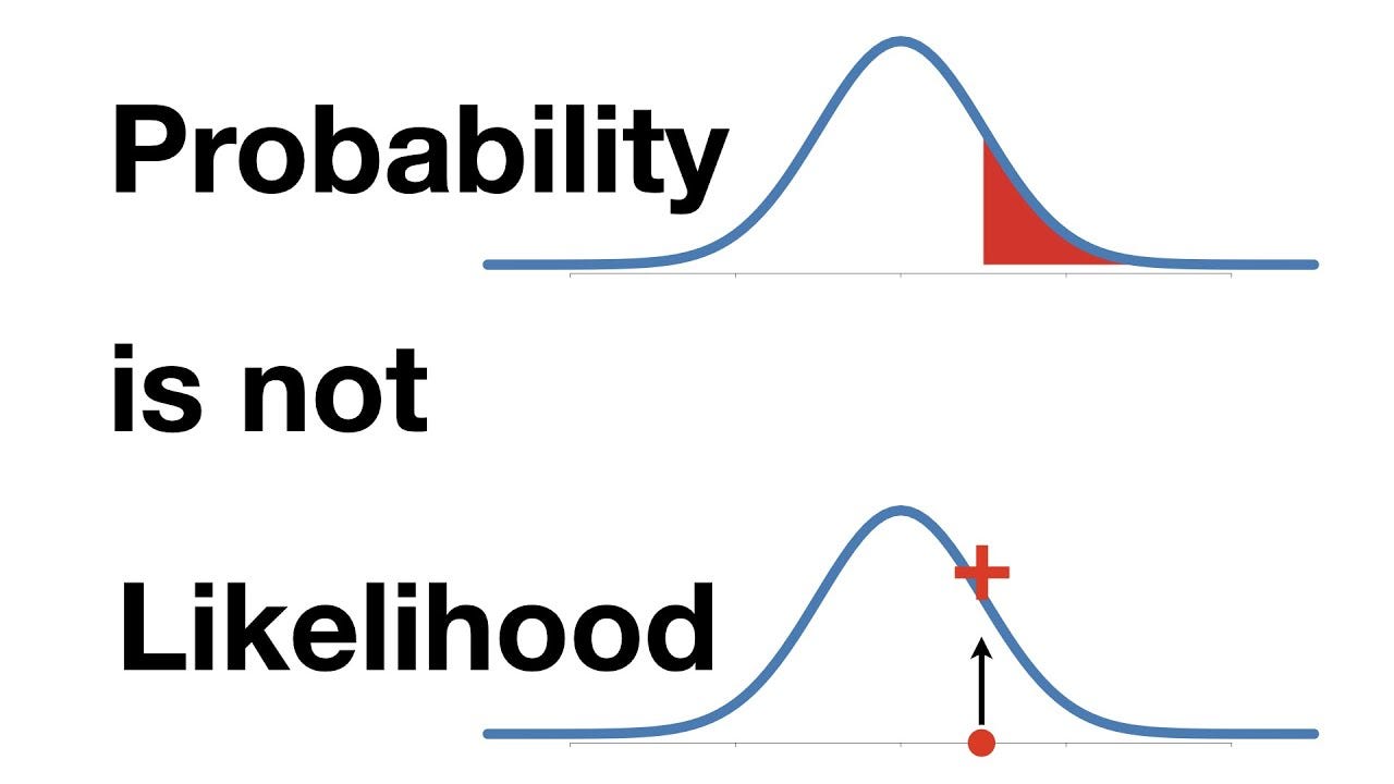 Deep Dive into Data Storage in Databases: The InnoDB Engine | by Sameer ...