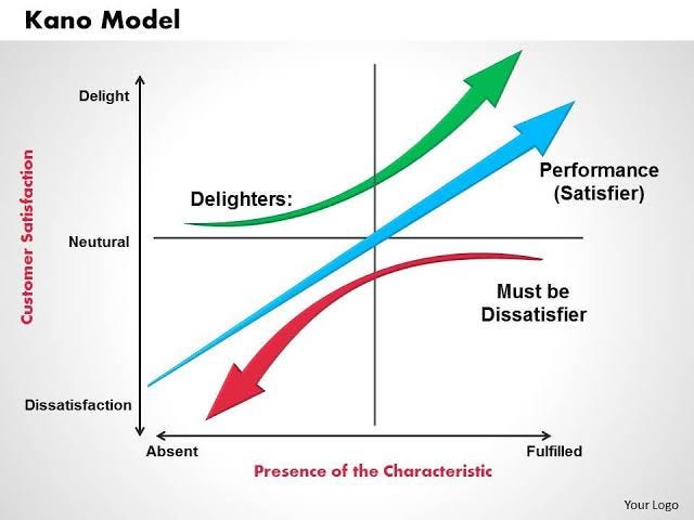 The importance of UI/UX design for any product | by Afrin | Bootcamp ...