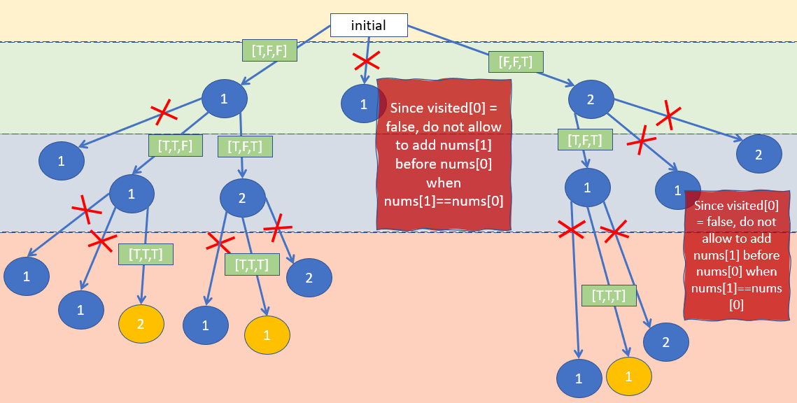 Leetcode — 92 Reverse Linked List Ii Chinese Version By Anj Medium