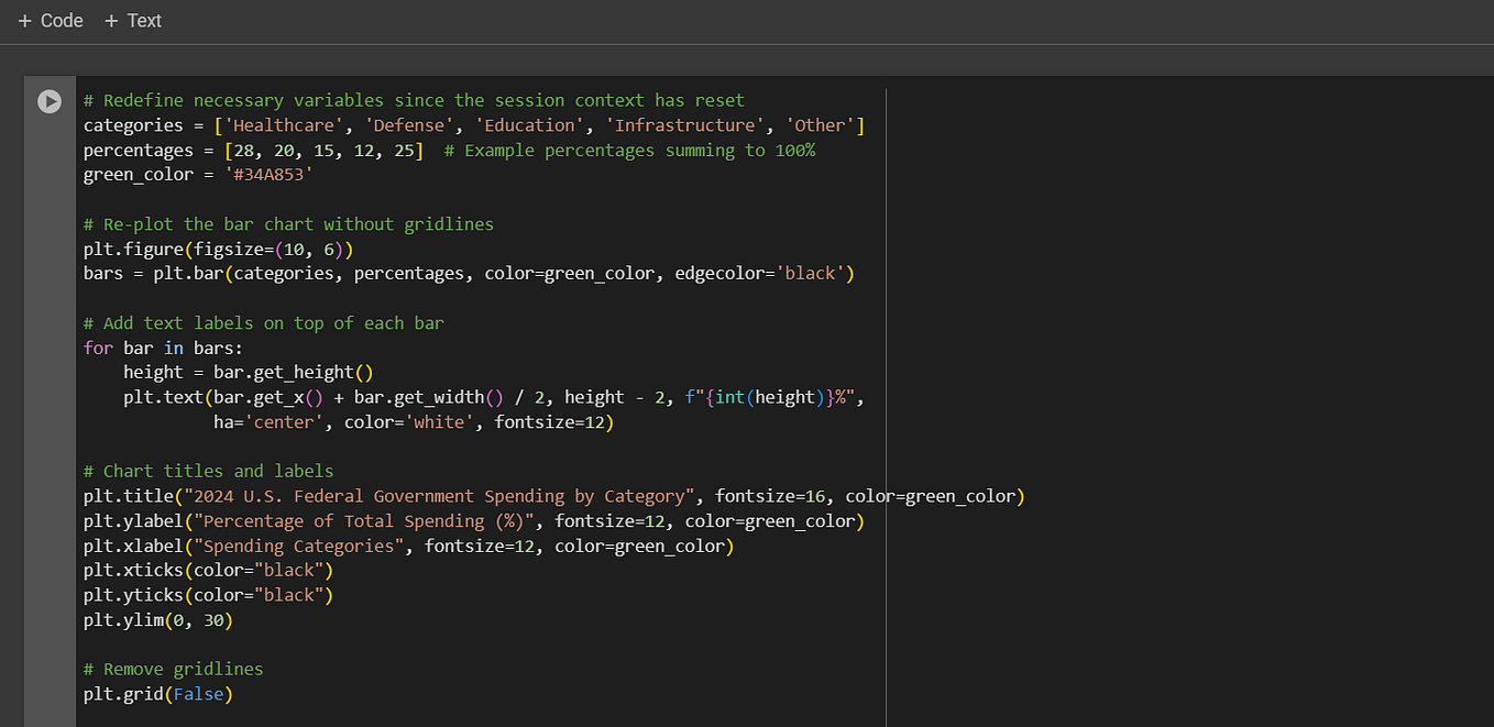 Here’s Why You Need LAG and LEAD in SQL For Enhanced Data Analysis | by Dossier Analysis ...