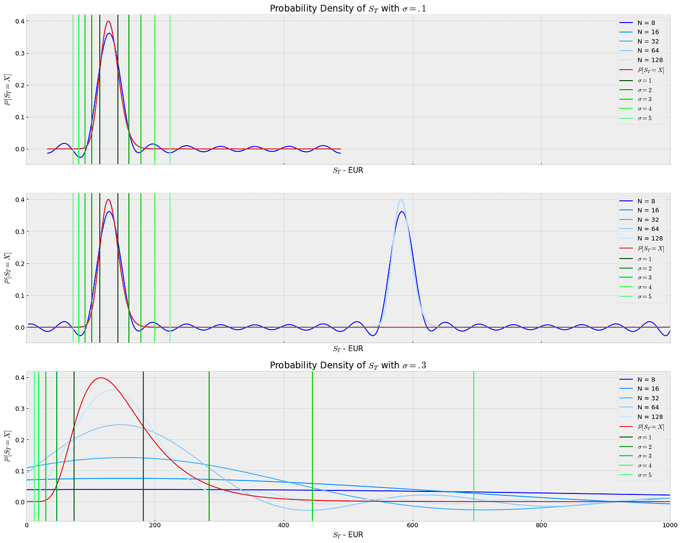Pricing Options with Fourier Series P3 — The Heston Model | by ...