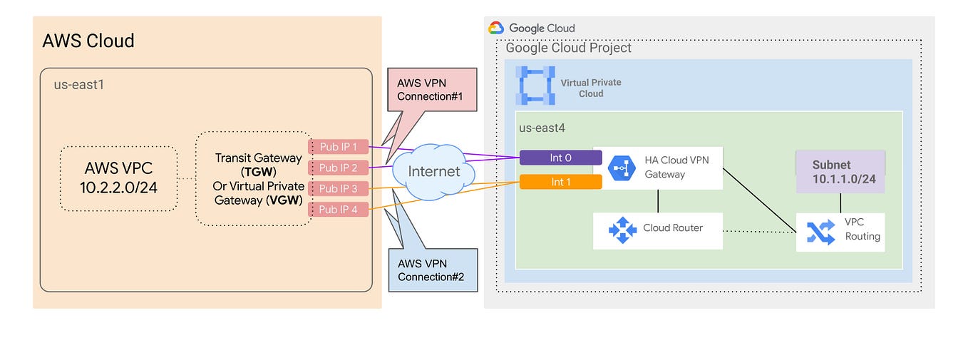 Deploy Large Language Model (LLM) with vLLM on K8s | by FiftyFive ...