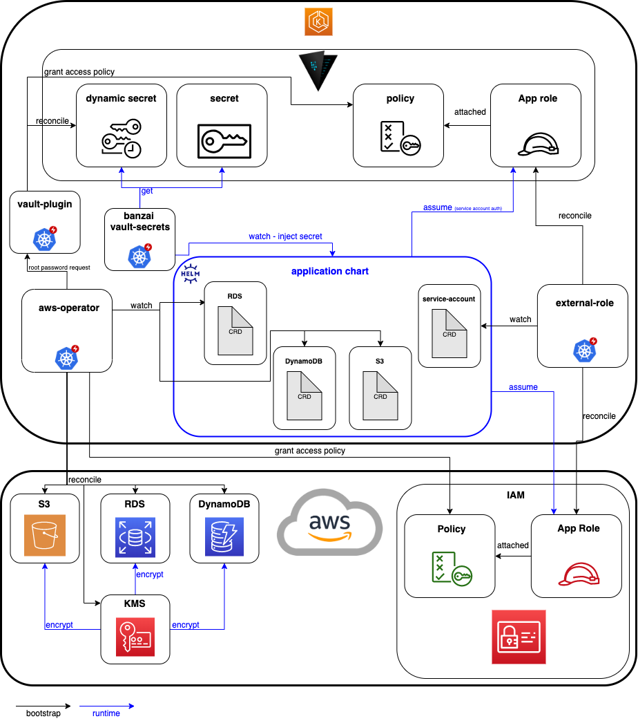 Resource version control using ETag | by André Rodrigues | Wellhub Tech Team (formerly Gympass ...