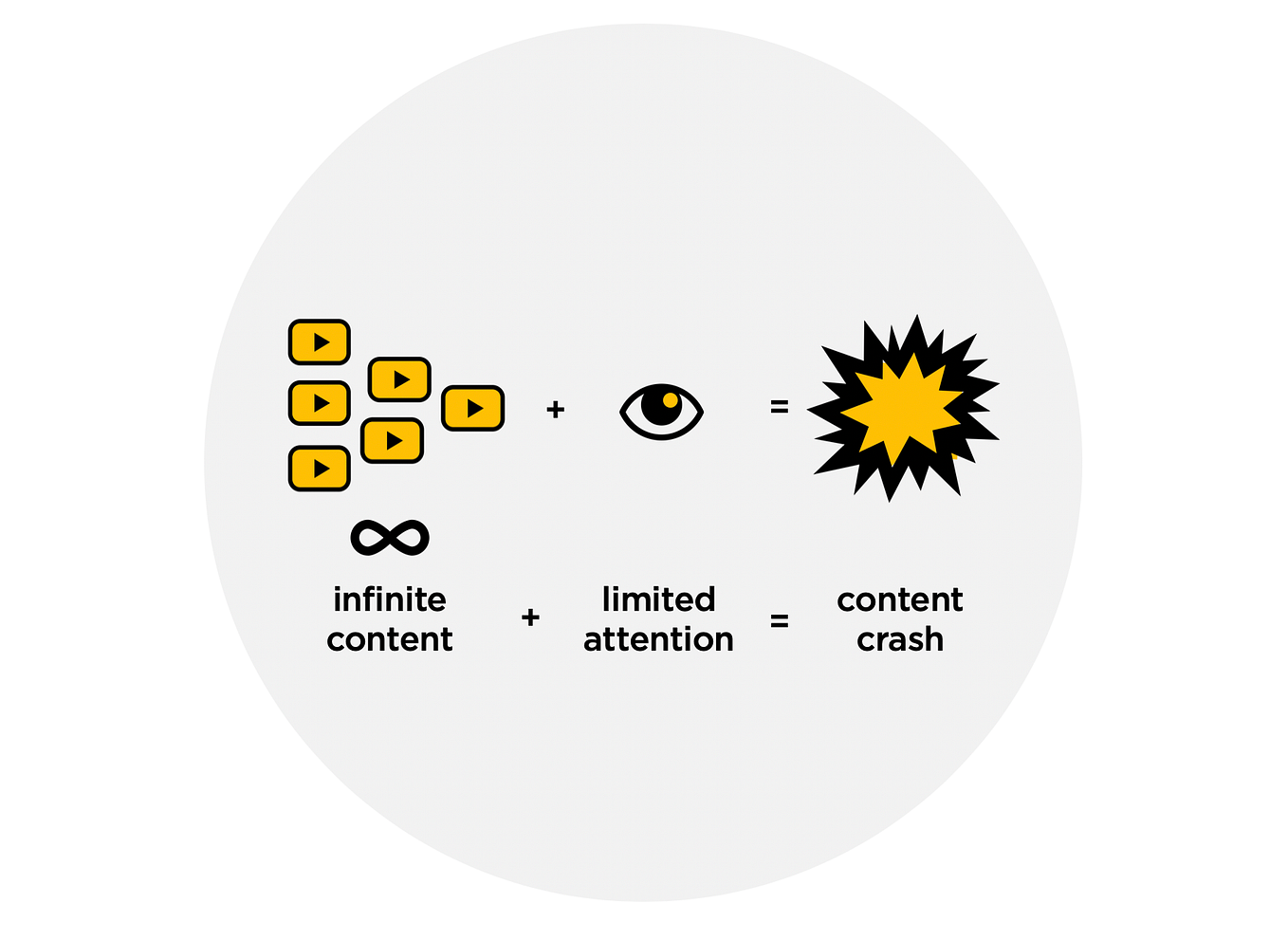 8 Dimensions of Storytelling in the New Media Landscape. | by Ezra ...