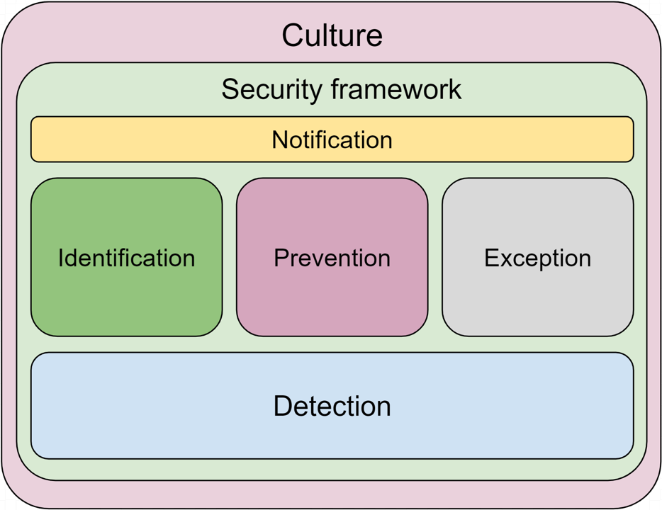Simplify Your Authentication Process with Google Cloud Identity ...