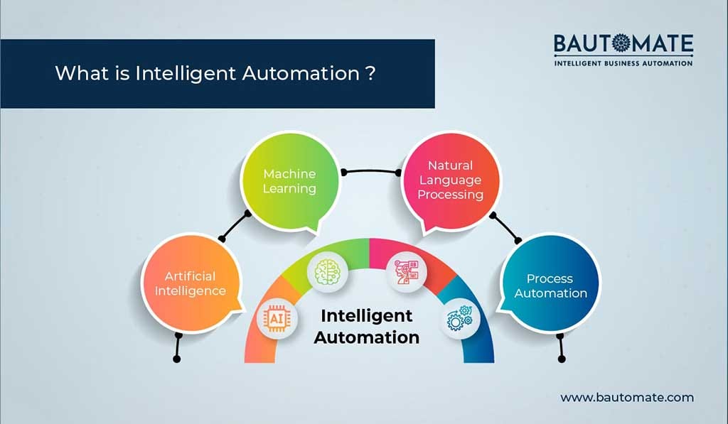 Comprehensive Guide to Automated Credit Scoring Process | by Bautomate ...