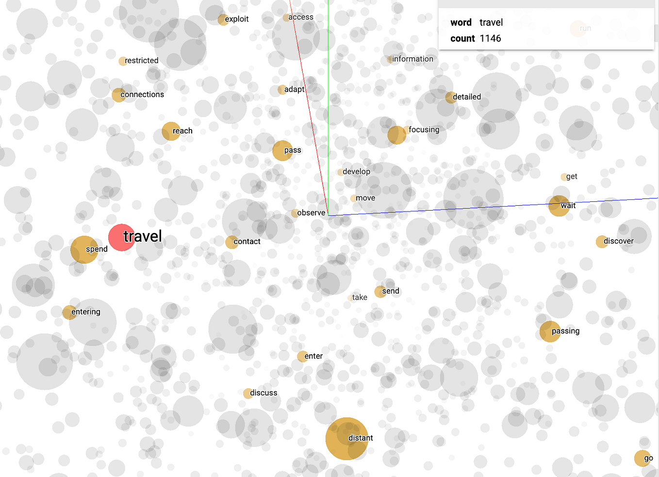 Word2Vec explained. Word2Vec is a famous Natural Language… | by Chiara ...