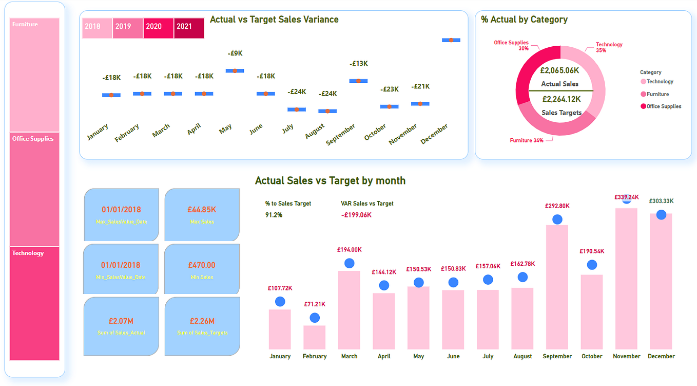Power BI Image Button Slicers Creation with UI interface | by Ying | Medium