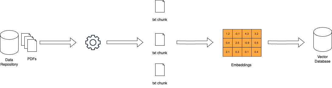 Mastering Big Data Processing: A Comprehensive Guide to use SageMaker Processing with Spark ...