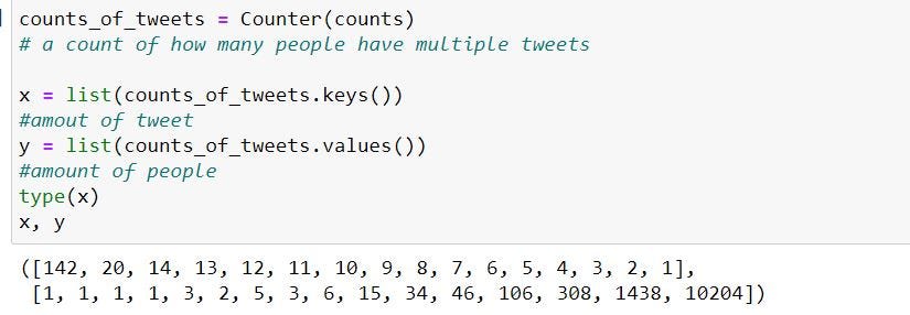 Text Classification with Bag of Bigrams and TF-IDF | by Rachel Edwards ...