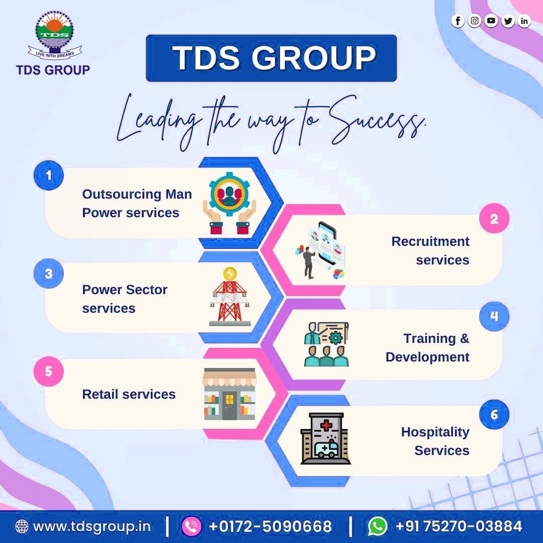 We are Hiring! |TDSGroup - Tdsgroups - Medium