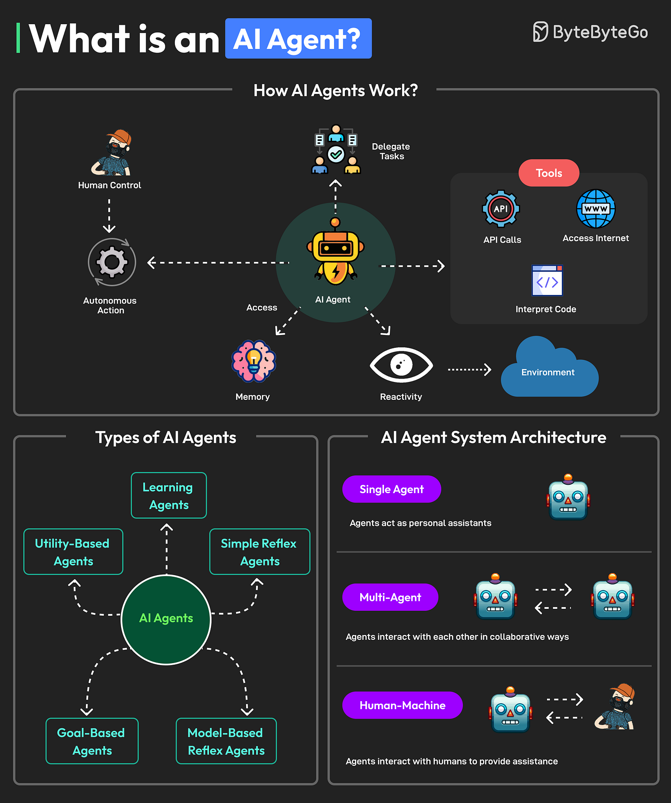 How I built an AI Phone Assistant Using Vapi AI in Just a Few Steps ...