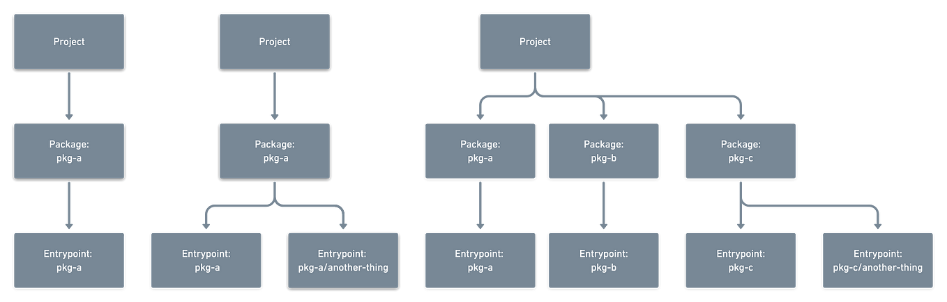 How To Safely Inject Html In React Using An Iframe By Mauro Alvarez Thinkmill Medium