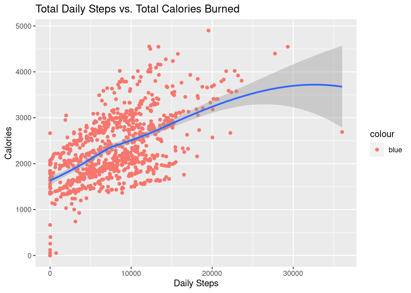 Data Analysis with Python Using MLR and Using PolynomialFeatures object of degree 2 with ...