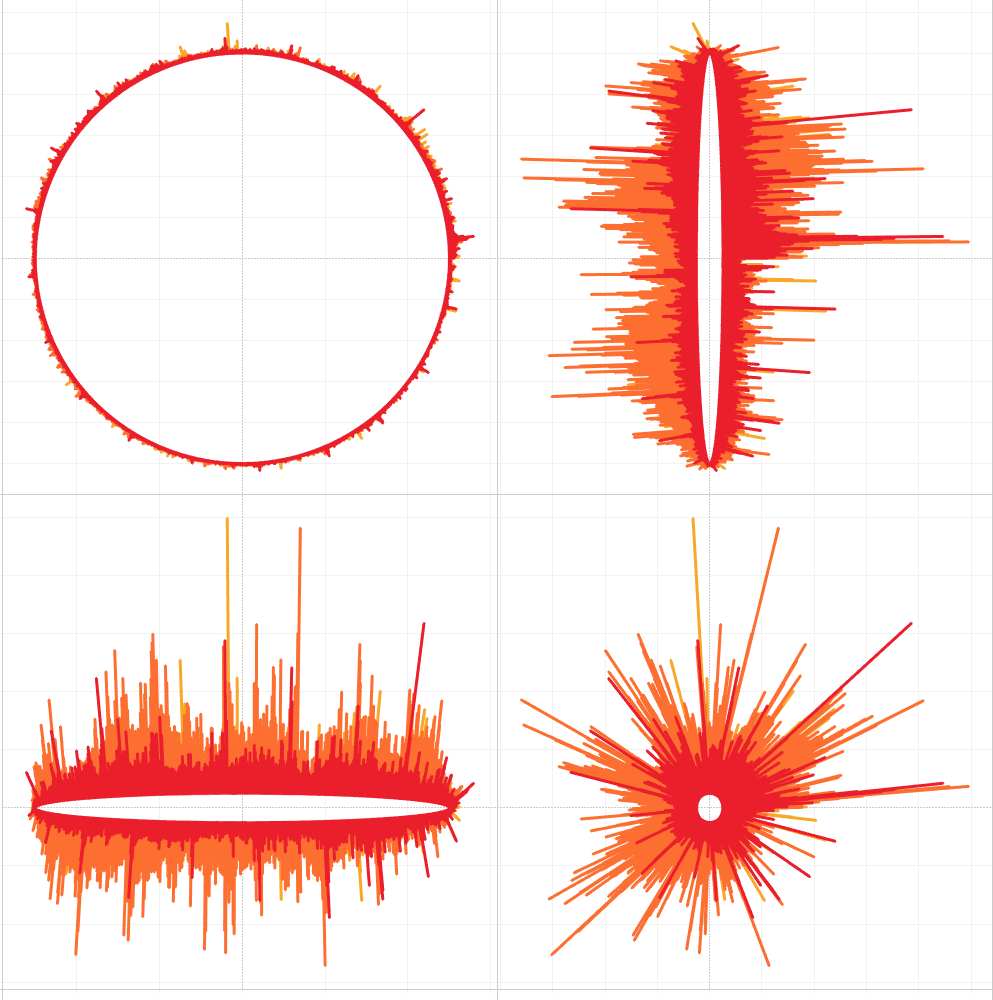 How I Built A Cascading Data Pipeline Based on AWS (Part 1) | by Memphis Meng | TDS Archive | Medium