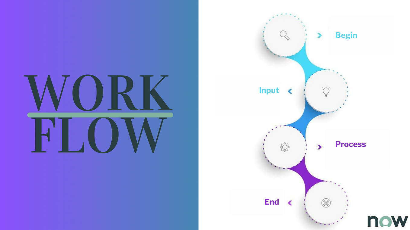 REST API Integration using Table API In ServiceNow | by Ash T | Medium