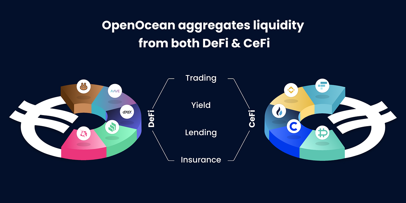 OpenOcean’s 2023 Recap: Soars to New Heights! | by OpenOcean ...