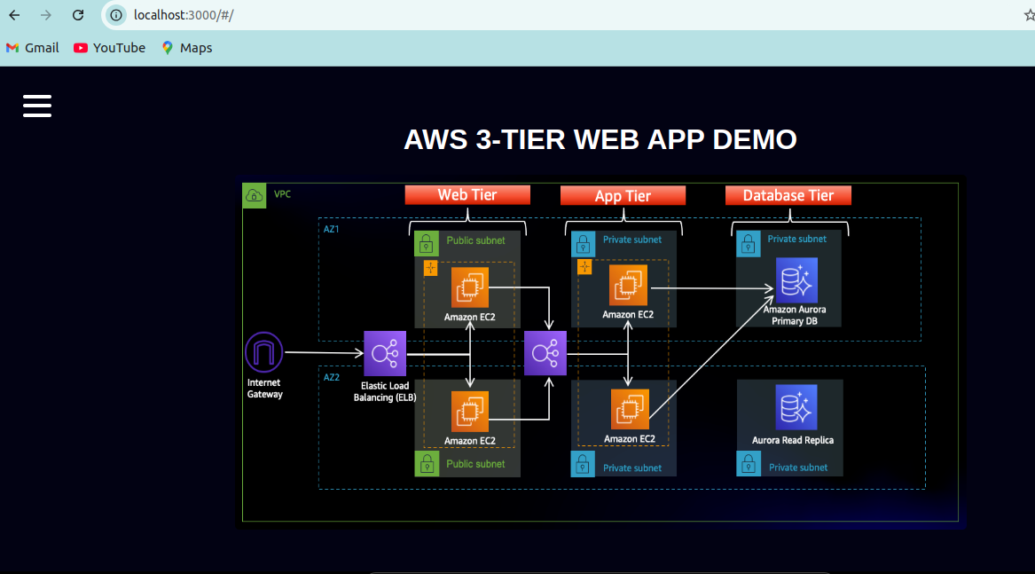Cloud-Native DevSecOps Pipeline with Jenkins on Azure and EKS Deployment and Monitoring | by ...