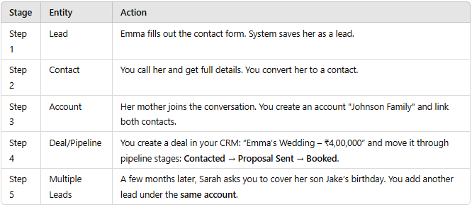Understanding the Differences : ControllerBase vs ApiController in ASP.NET | by Thanusiga T | Medium