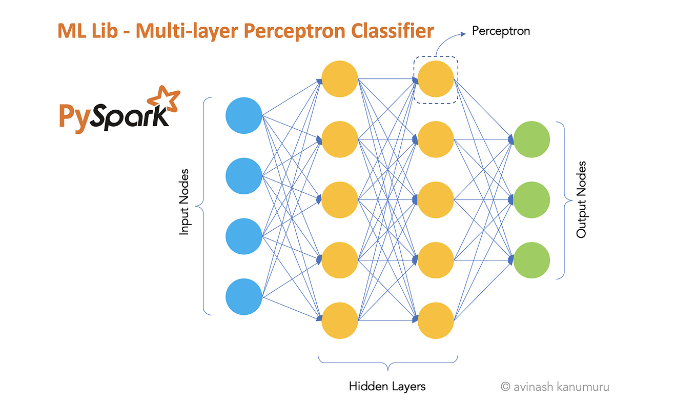 Setting up python environment in macOS using Homebrew, Pyenv, and ...