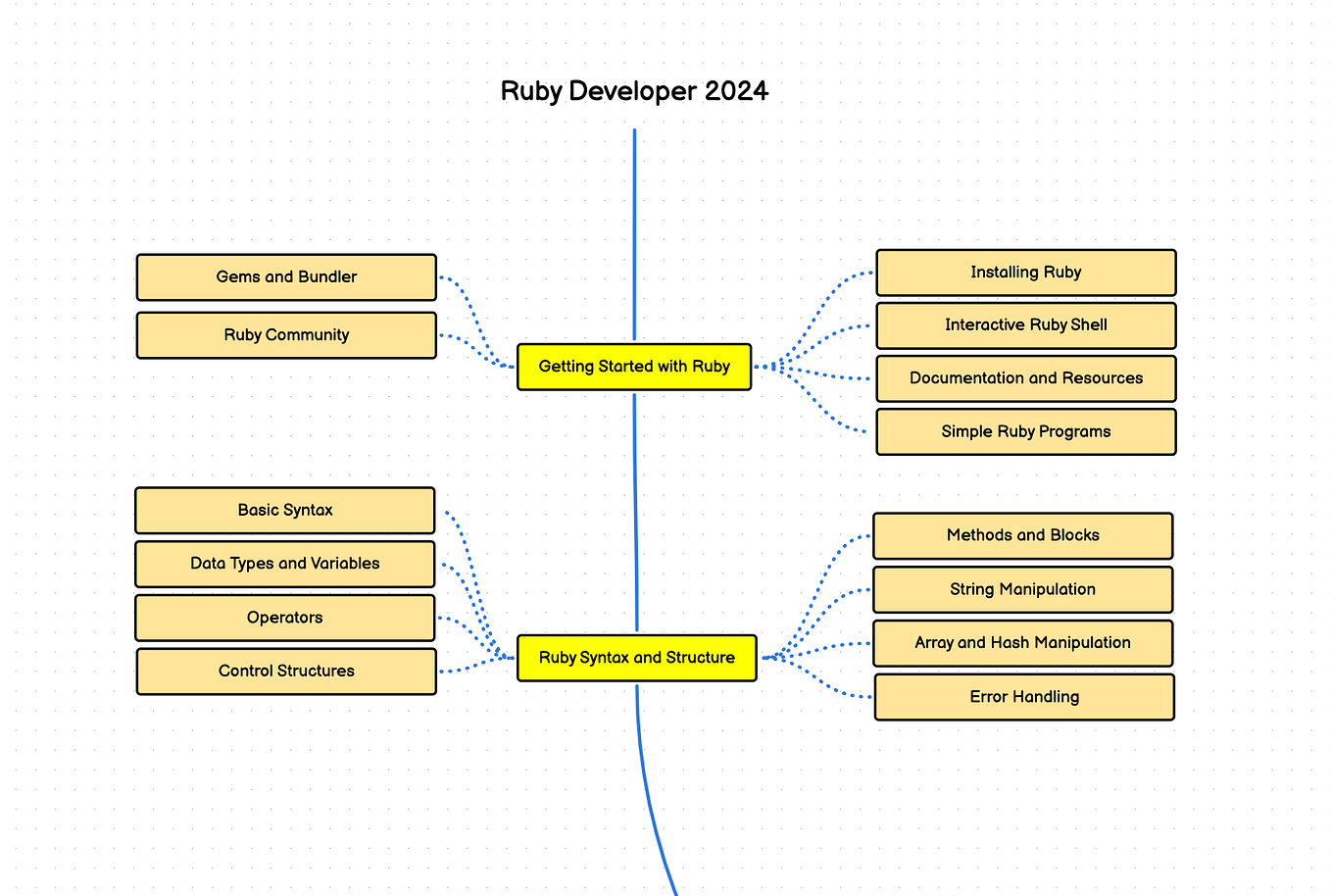 Decode Text Like a Boss with Ruby’s Regular Expressions | by Patryk ...