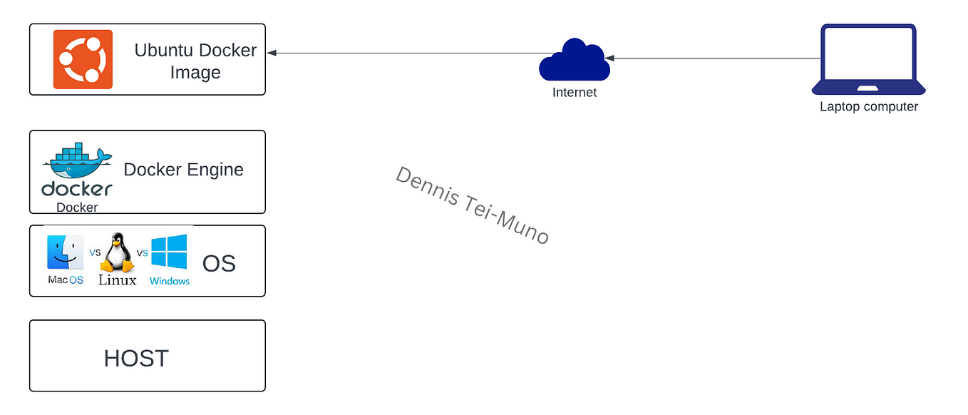 Api Gateway Boto3 Lambda And Eventbridge To Automate Stopping Ec2 Instances At Pre Determined