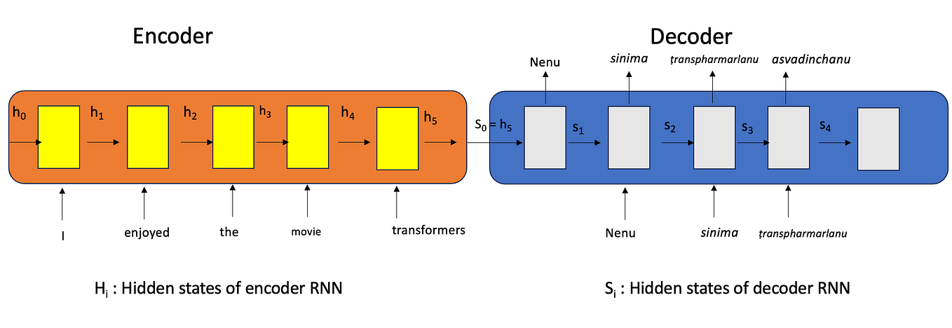 Positional Encoding In Transformers | Dr. Walid Soula | Artificial ...