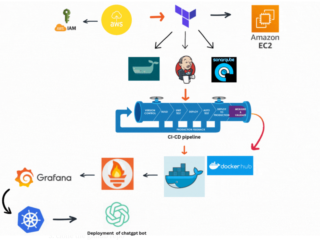 Advanced Linux Shell Scripting with User management | by Manisha Acharya | Medium