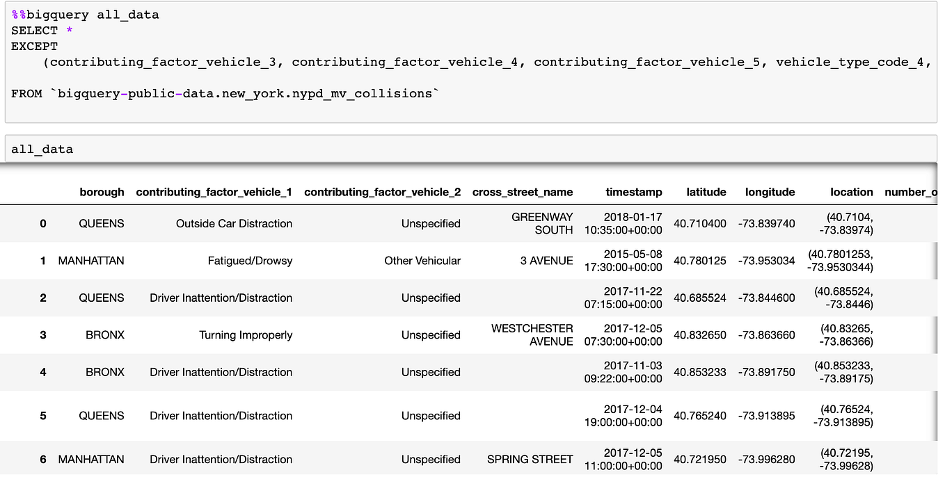 Combining Datasets. Combining Bigquery public data sets in… | by Sofia Rubio-Topete | Medium