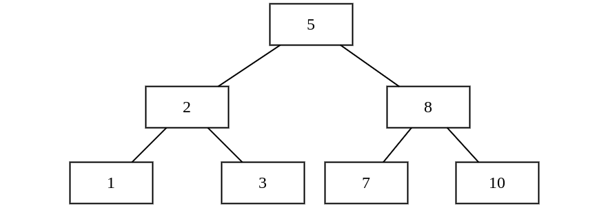 Singleton Design Pattern and Meyers Singleton | by Pawara Gunawardena ...
